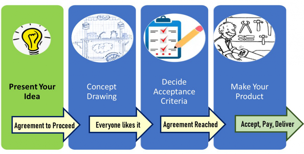 ABOUT OUR CUSTOMER PROJECTS: